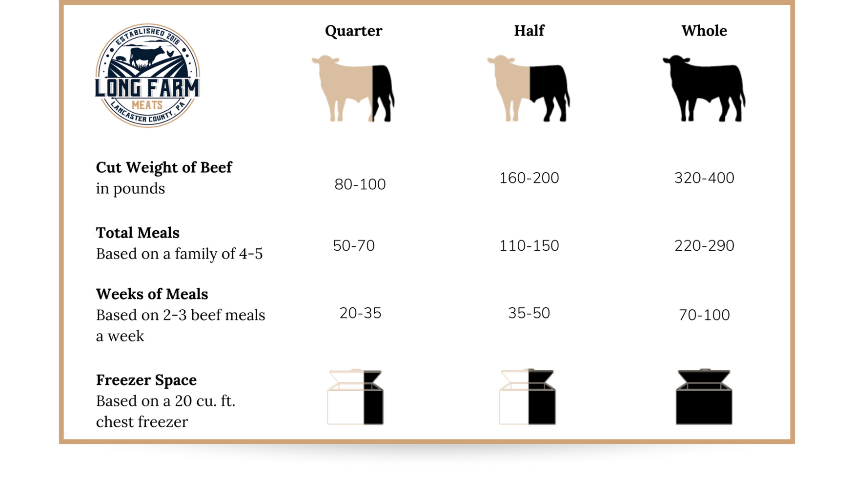 100% Grass Fed Beef in Lancaster, PA – Long Farm Meats