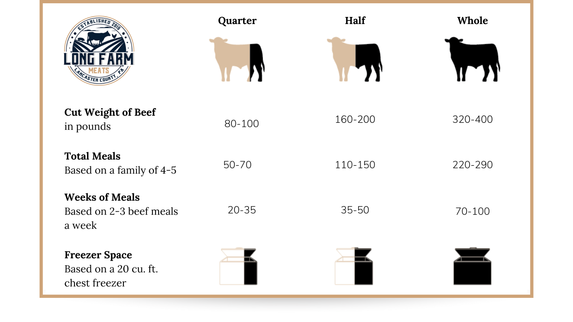 100% Grass Fed Beef in Lancaster, PA – Long Farm Meats
